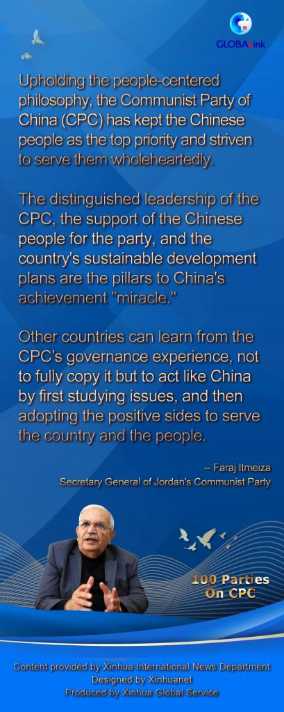 Jordanian communist party leader praises CPC's people-centered ...