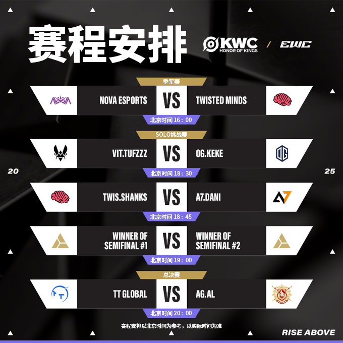 2025年EWC电竞世界杯《王者荣耀》项目：中国俱乐部TTG与AG.AL会师决赛_体育_央视网(cctv.com)